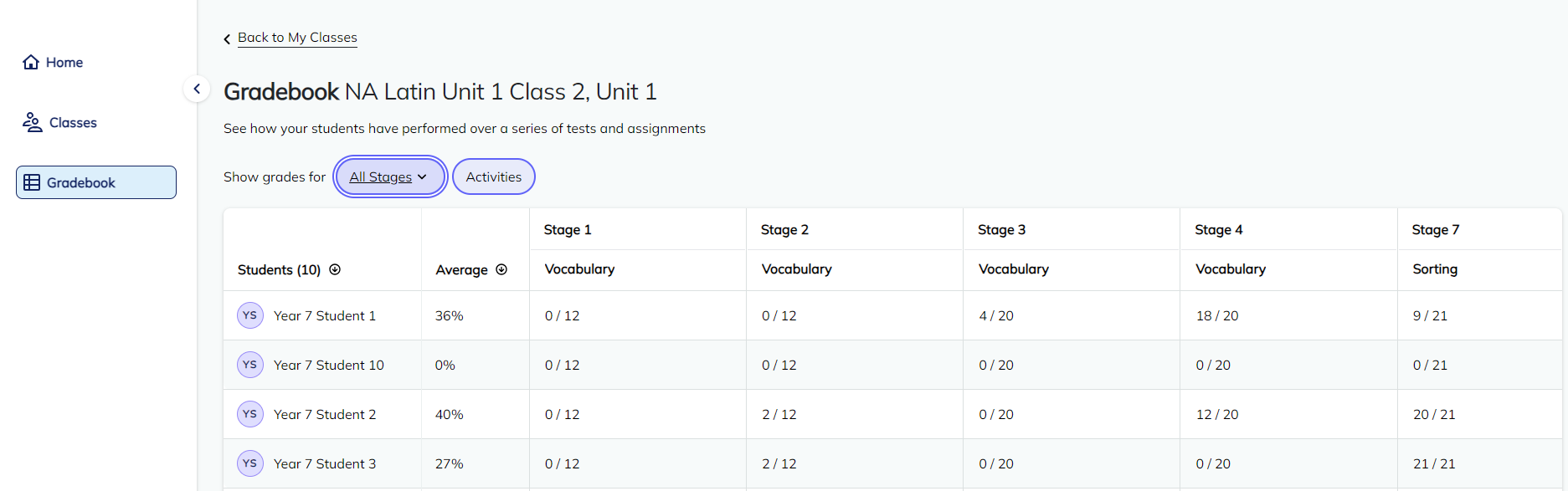 How do I access and view the gradebook in the language activities ...
