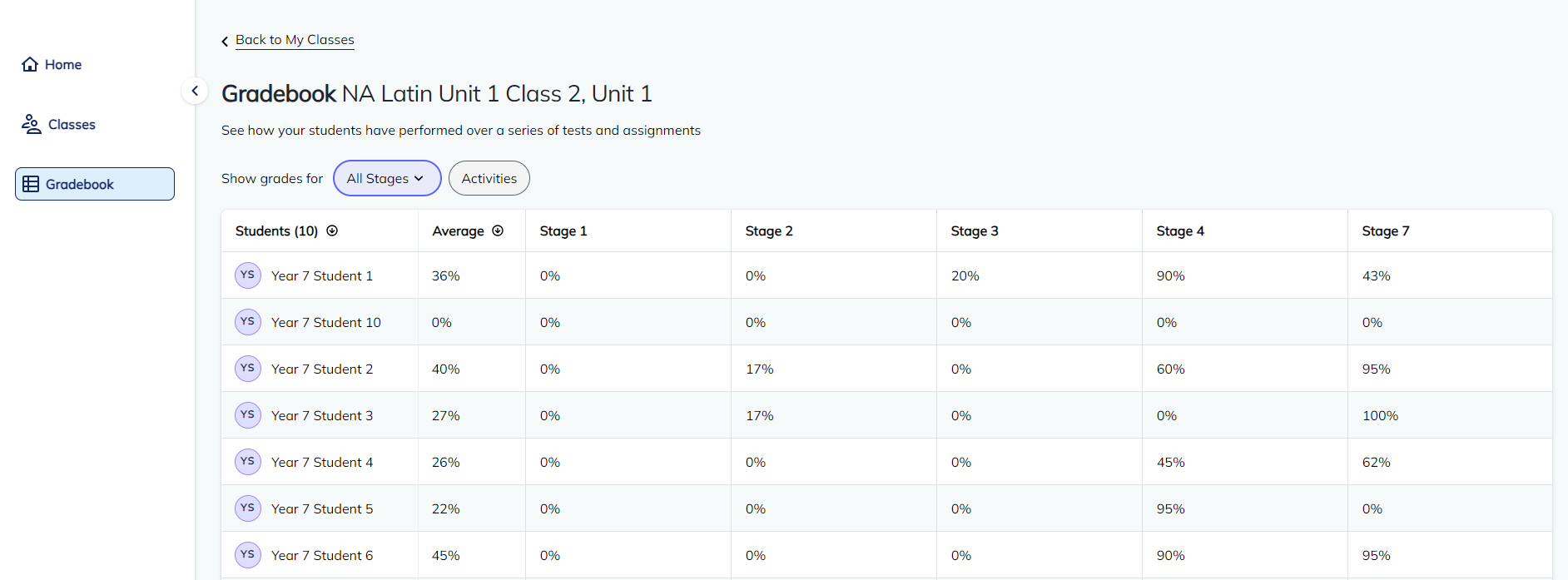 How do I access and view the gradebook in the language activities ...