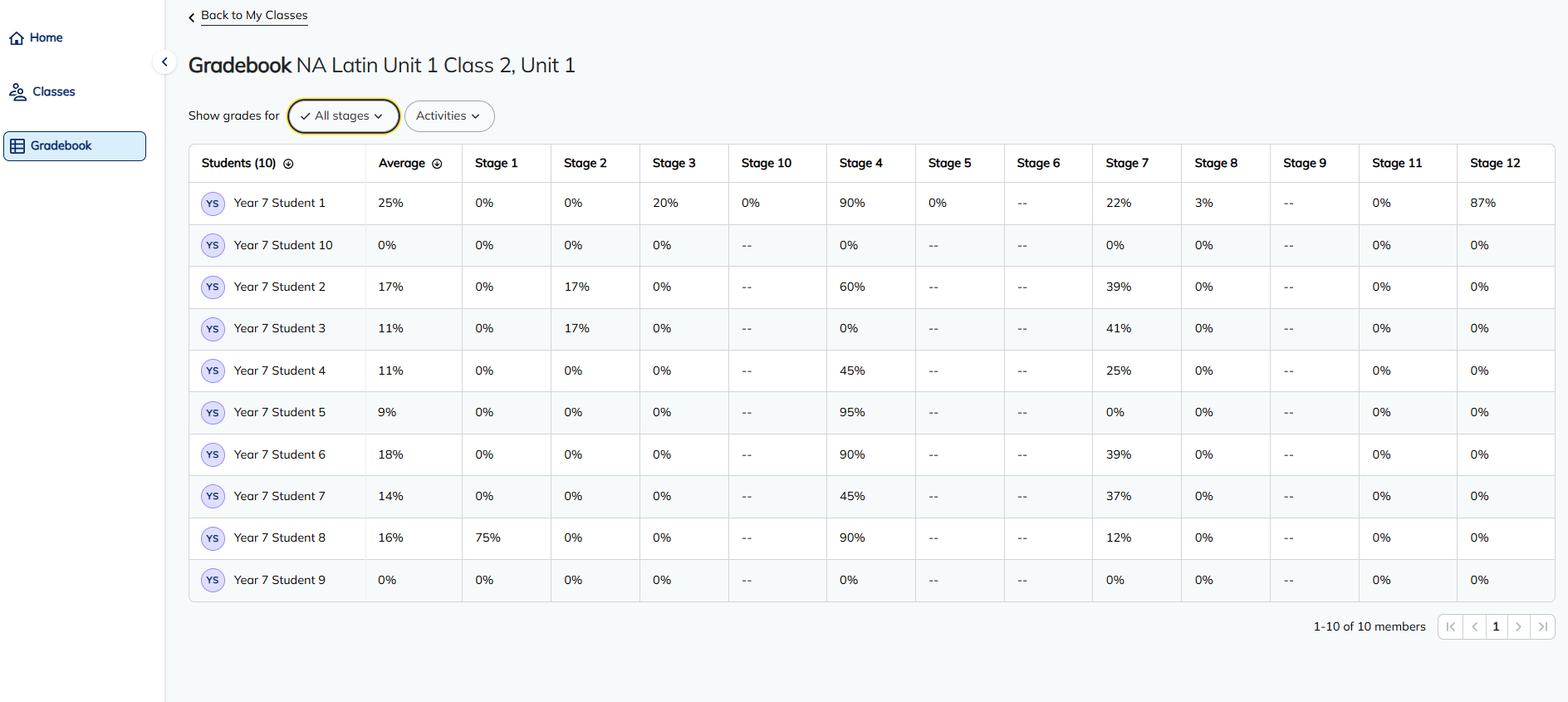 How do I access and view the gradebook in the language activities ...